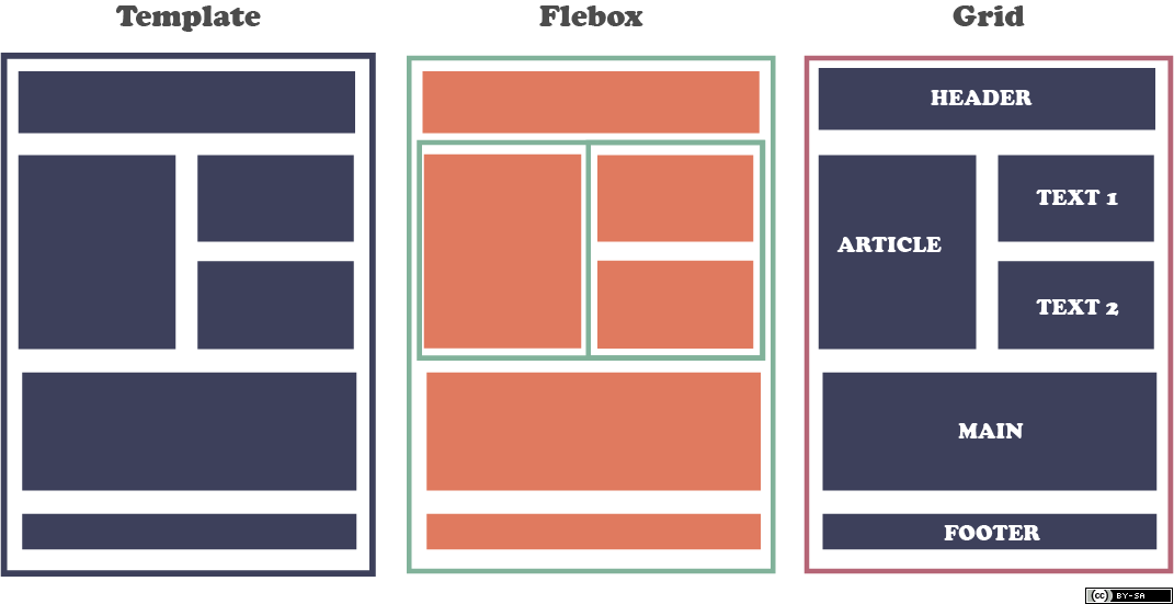 Mastering Css Grid And Flexbox Layouts In Laravel