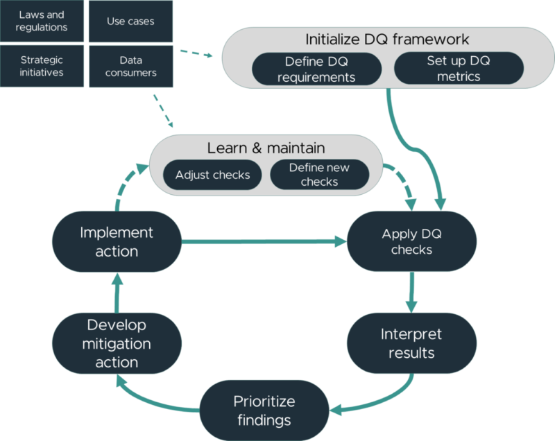 Data Quality Framework In Data Pipelines – peerdh.com