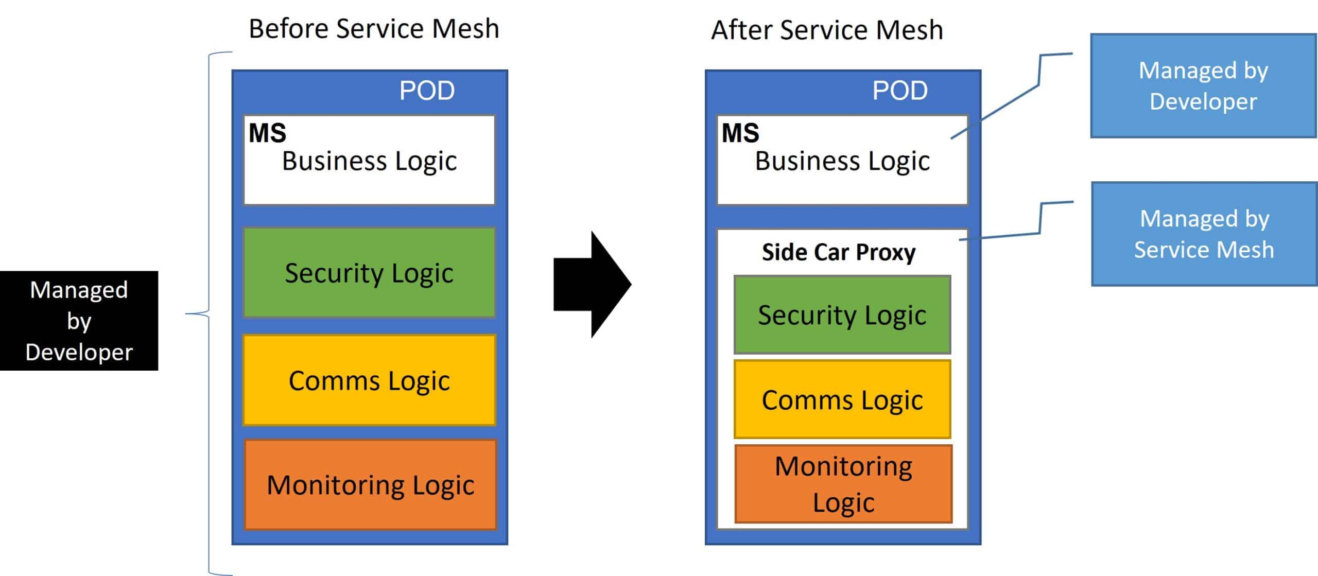 Implementing Observability In Microservices: A Guide To Distributed Tr – peerdh.com