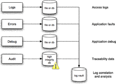 Mastering Error Handling In Python Web Scrapers – peerdh.com