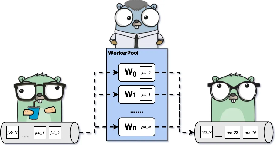 Understanding Mutexes In Go A Guide To Safe Concurrent Programming