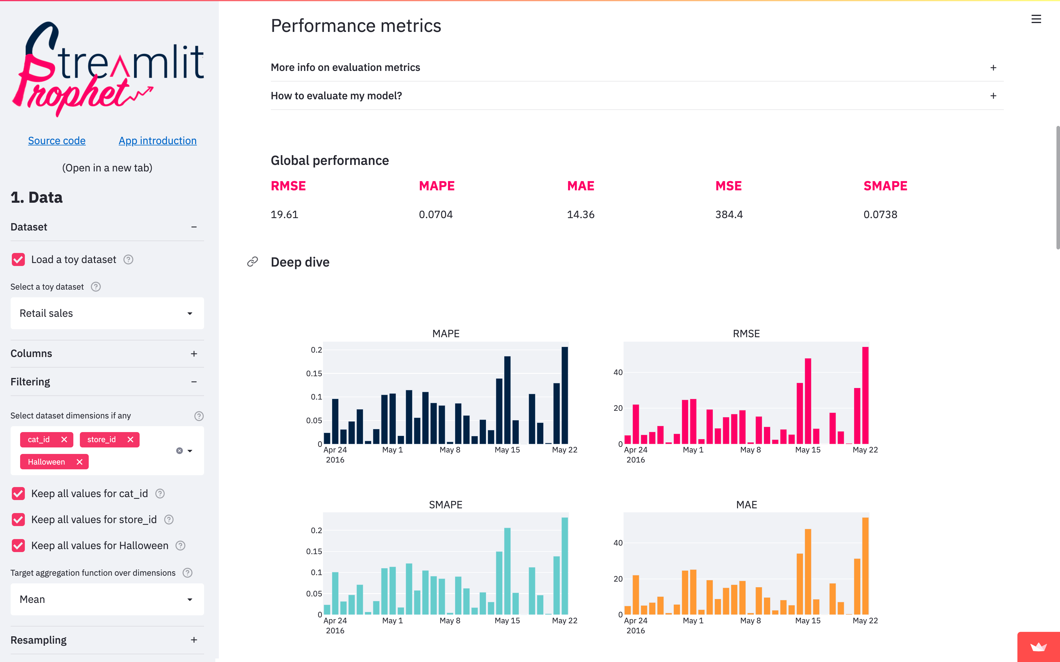 Building Dynamic Dashboards With Dash – peerdh.com