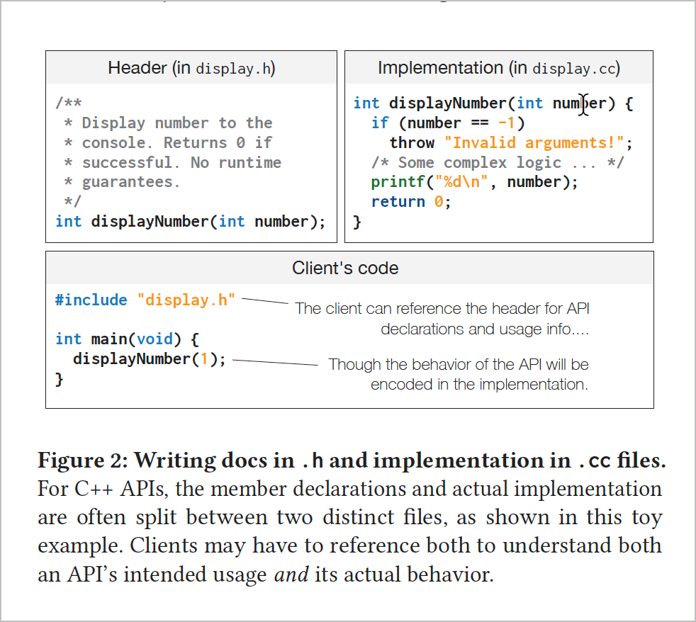 Code Documentation Techniques For Improved Understanding – peerdh.com