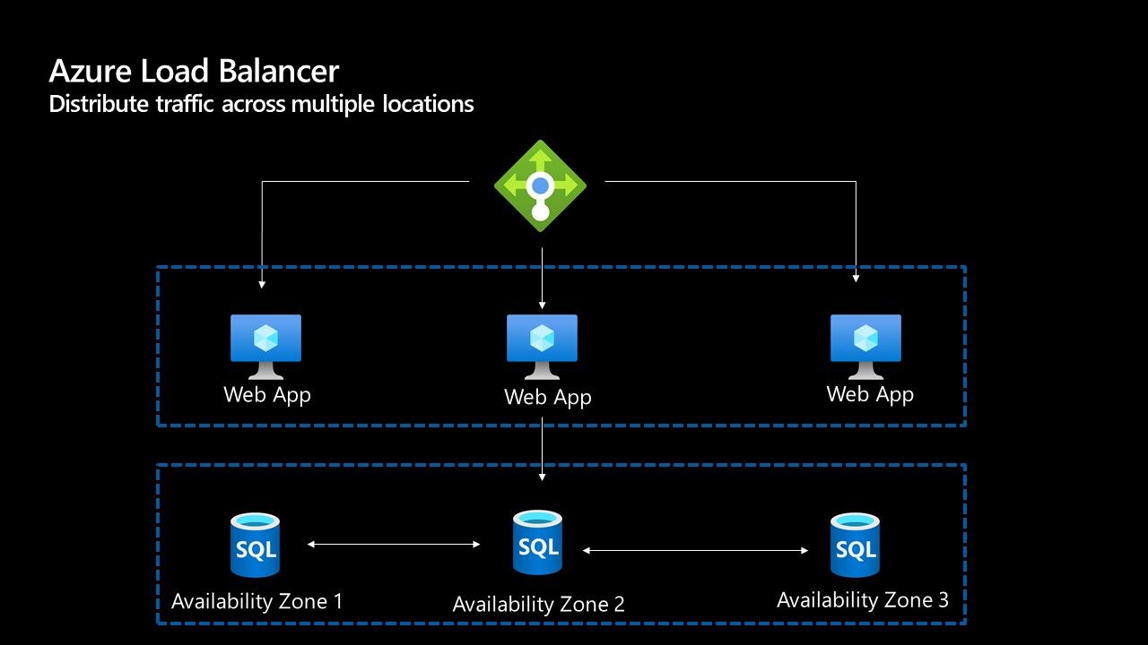 Implementing Automated Scaling Strategies For Azure Functions Based On – peerdh.com