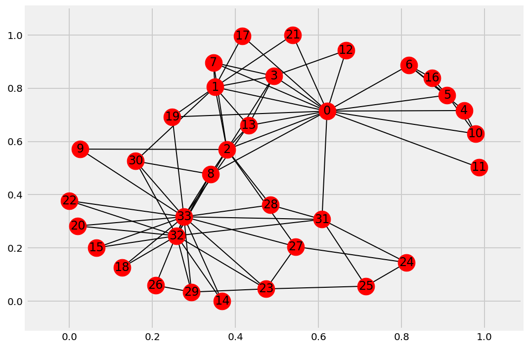 Create A Project That Visualizes Network Data Using Networkx – peerdh.com