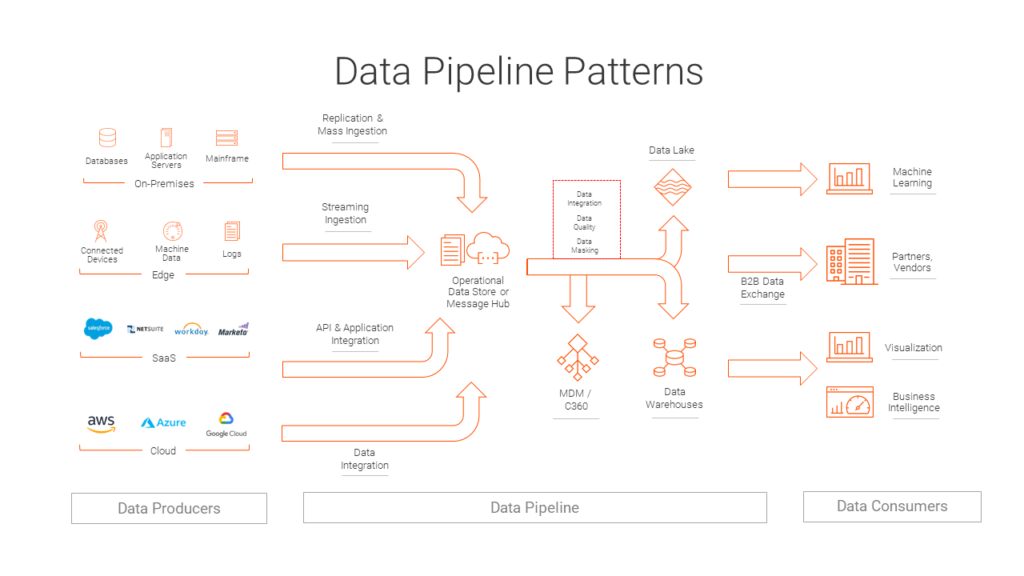 Building High Performance Data Processing Pipelines With Go