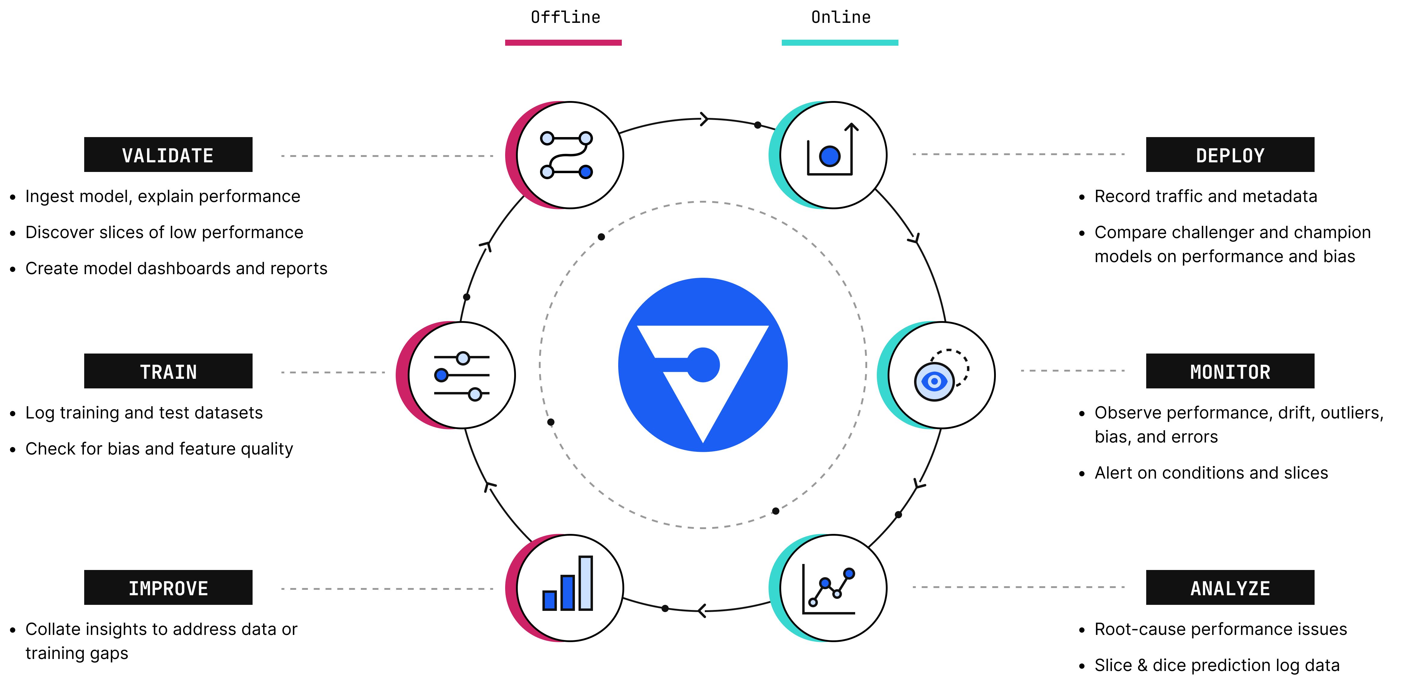 Building A Real-time Performance Monitoring Tool For Manufacturing Sys – peerdh.com