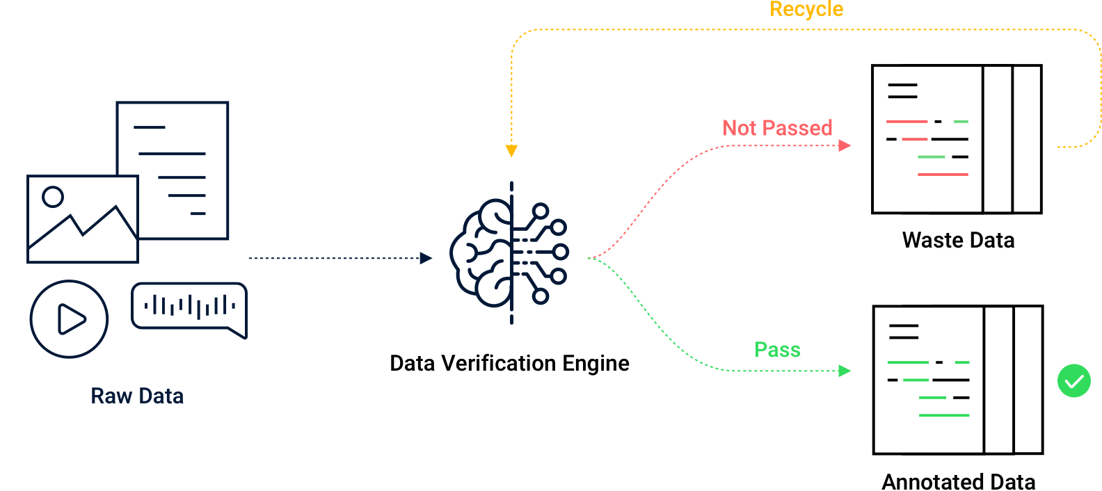 Automating Data Labeling With Machine Learning Algorithms – peerdh.com