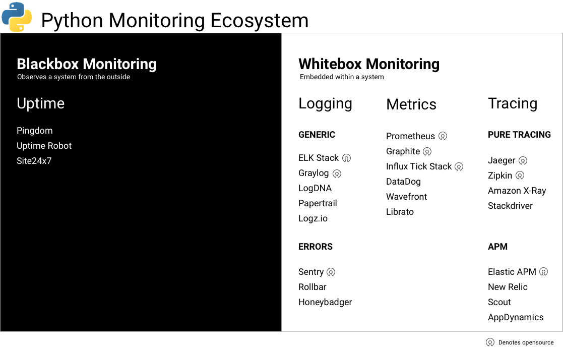 Building A Custom Network Monitor With Python And Sockets – peerdh.com