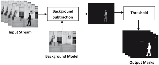 Advanced Image Segmentation Techniques For Enhanced Object Detection – peerdh.com