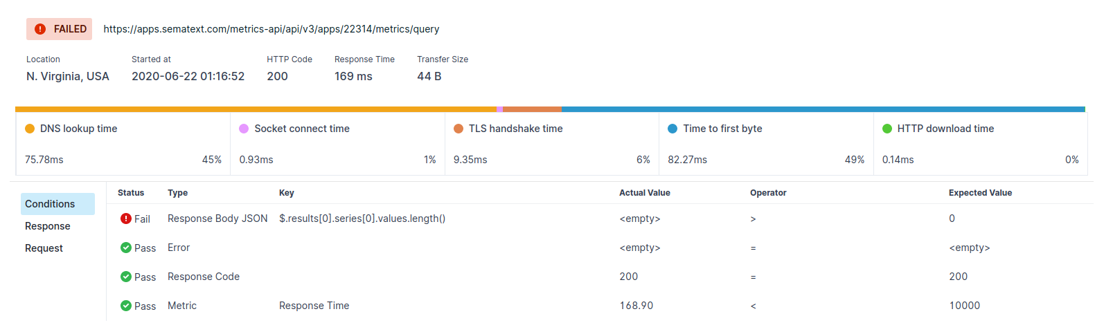 Understanding Performancemeasure In Web Apis – peerdh.com
