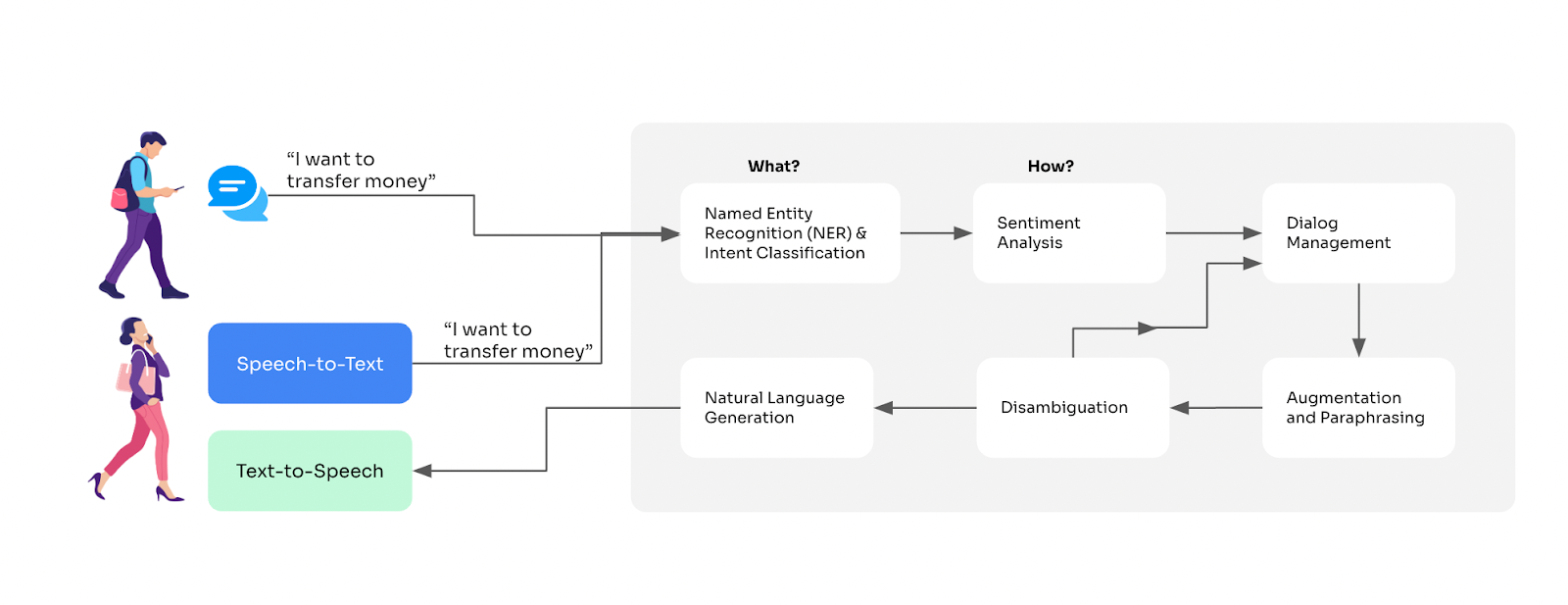 Building A Robust Framework For User Intent Recognition In Command Exe – peerdh.com