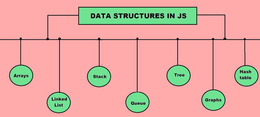 Understanding Javascript Data Structures: A Practical Guide – peerdh.com