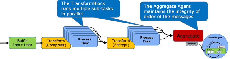 Mastering Asynchronous Programming With The Task Parallel Library In C – peerdh.com