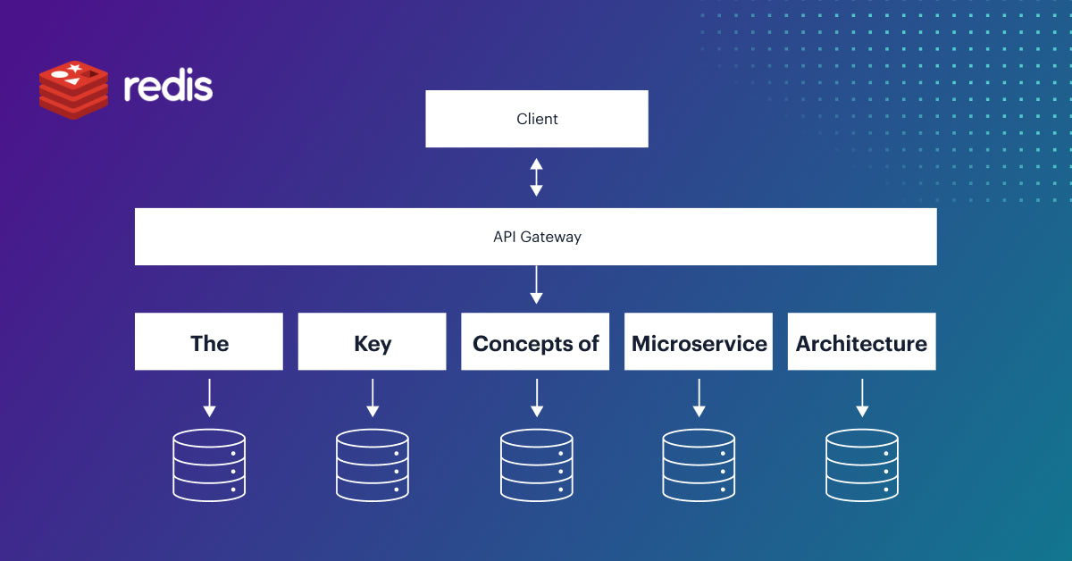 Streamlining Data Management With Microservices For Iot Applications – peerdh.com