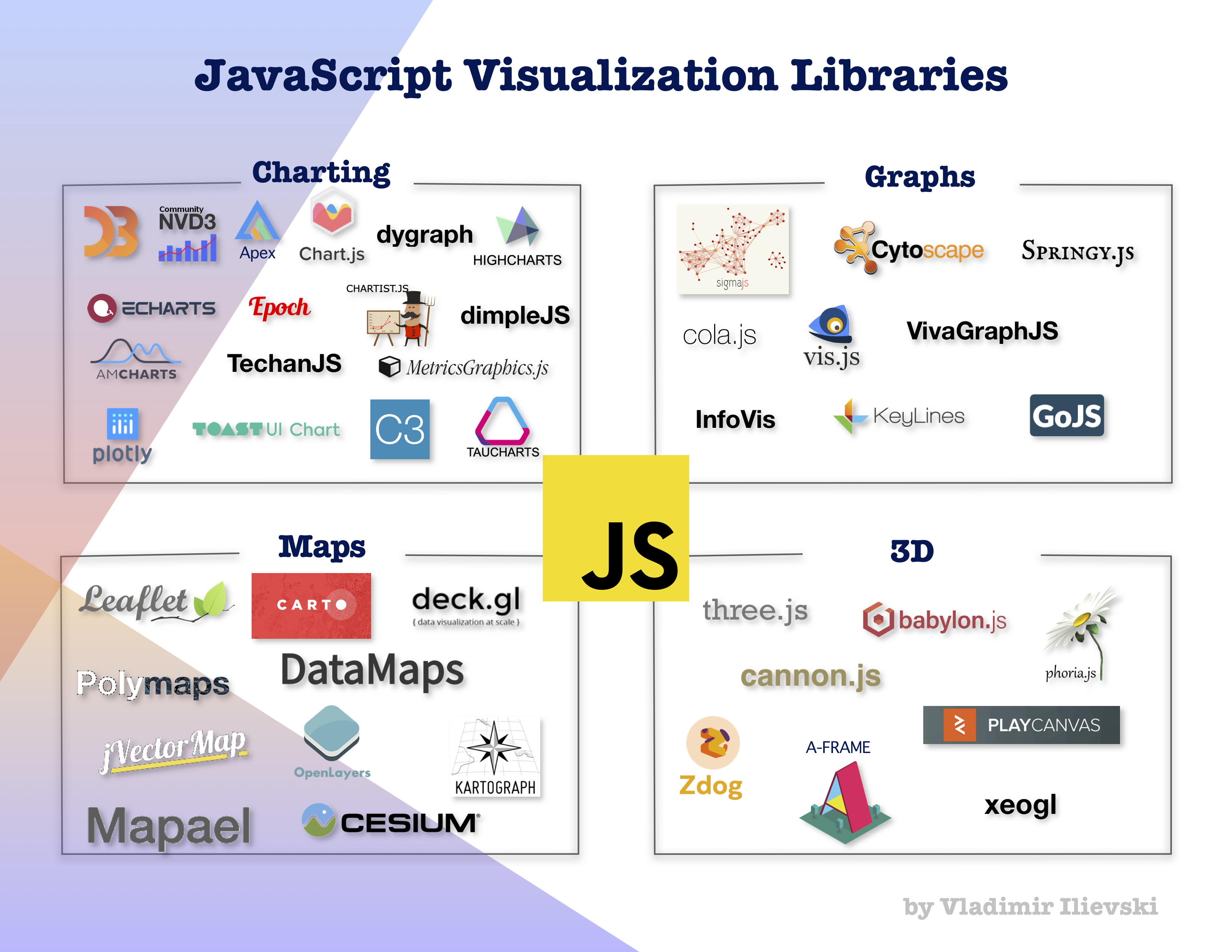Building Interactive Data Visualizations With Javascript – peerdh.com