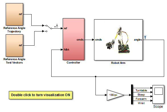 Implementing Pid Control For Line Following In Arduino Robots – peerdh.com