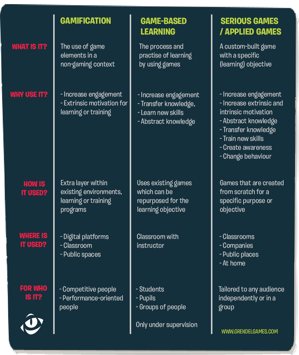 The Role Of Game Mechanics In Software Development – peerdh.com