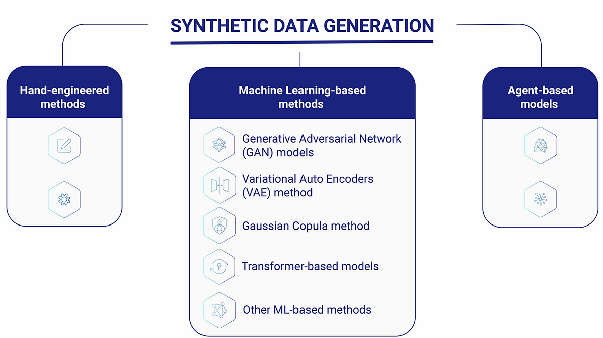 Generating Synthetic Data With Variational Autoencoders