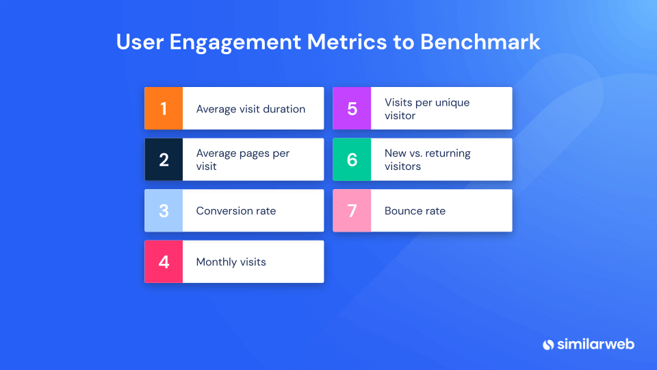 Player Engagement Metrics And Their Impact On Game Design – peerdh.com