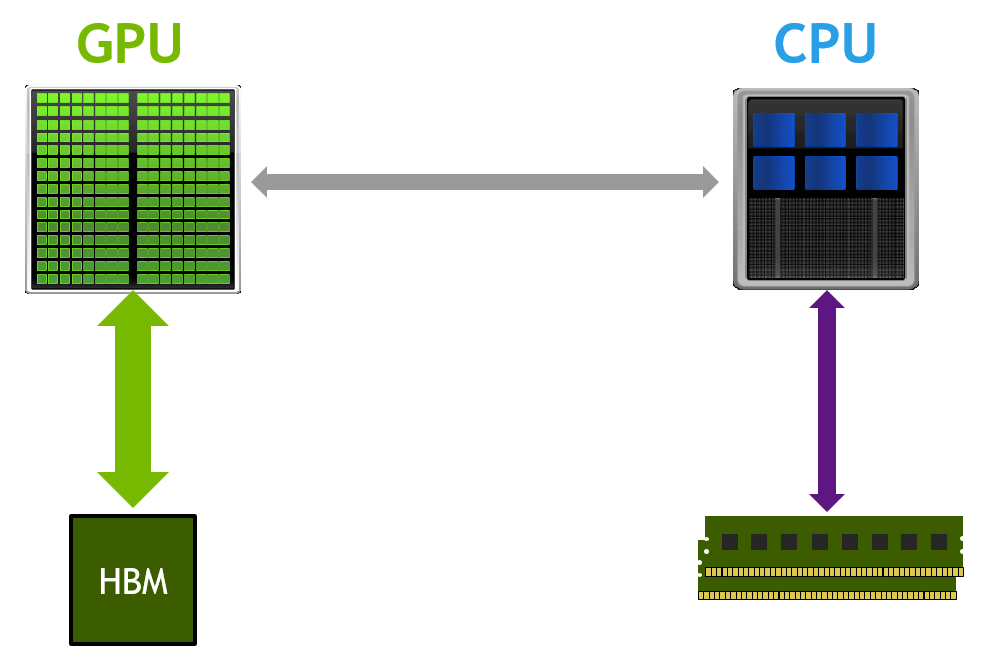 Memory Allocation Strategies For Real-time Gpu Simulations – peerdh.com