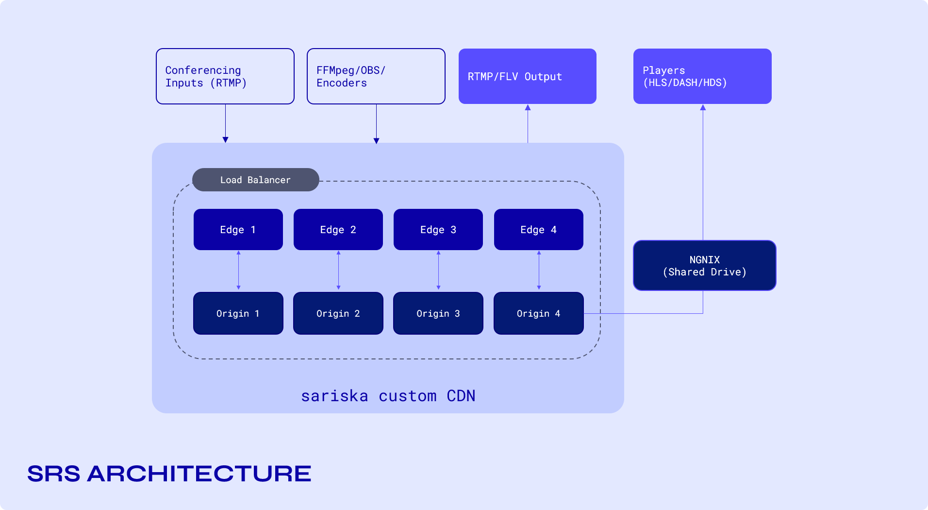 Adaptive Difficulty Scaling In Procedural Level Design – peerdh.com