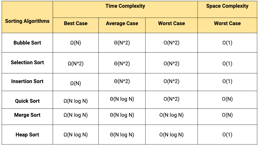 Comparative Analysis Of Sorting Algorithms: A Look At Quicksort And Me – peerdh.com