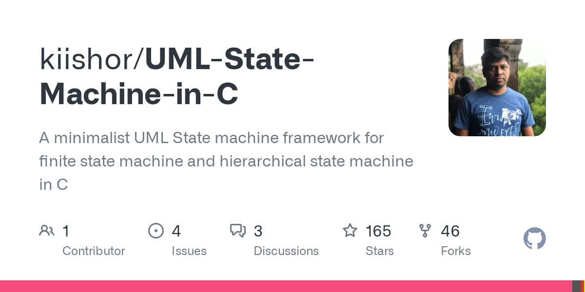 Implementing A State Machine For Character Behavior In C – peerdh.com