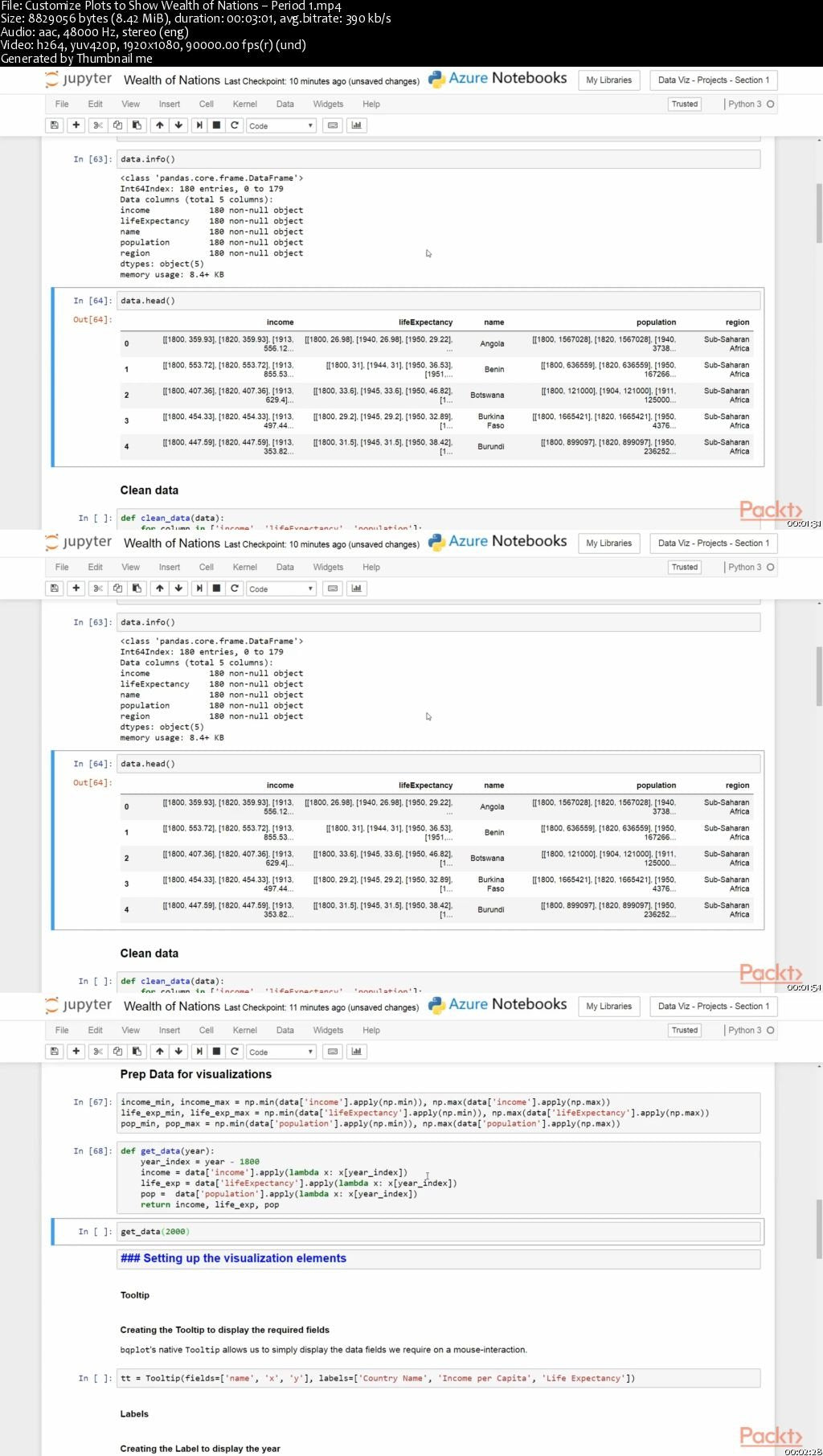 Simple Data Visualization Projects For Python Beginners – peerdh.com
