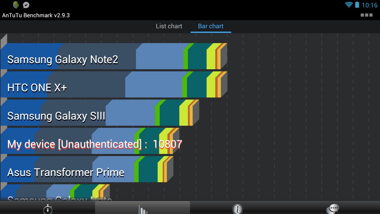 Understanding Resource Usage Metrics In Android Benchmarking Tools – peerdh.com