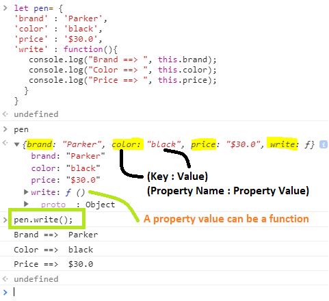 Mastering Javascript Object Initializers – peerdh.com
