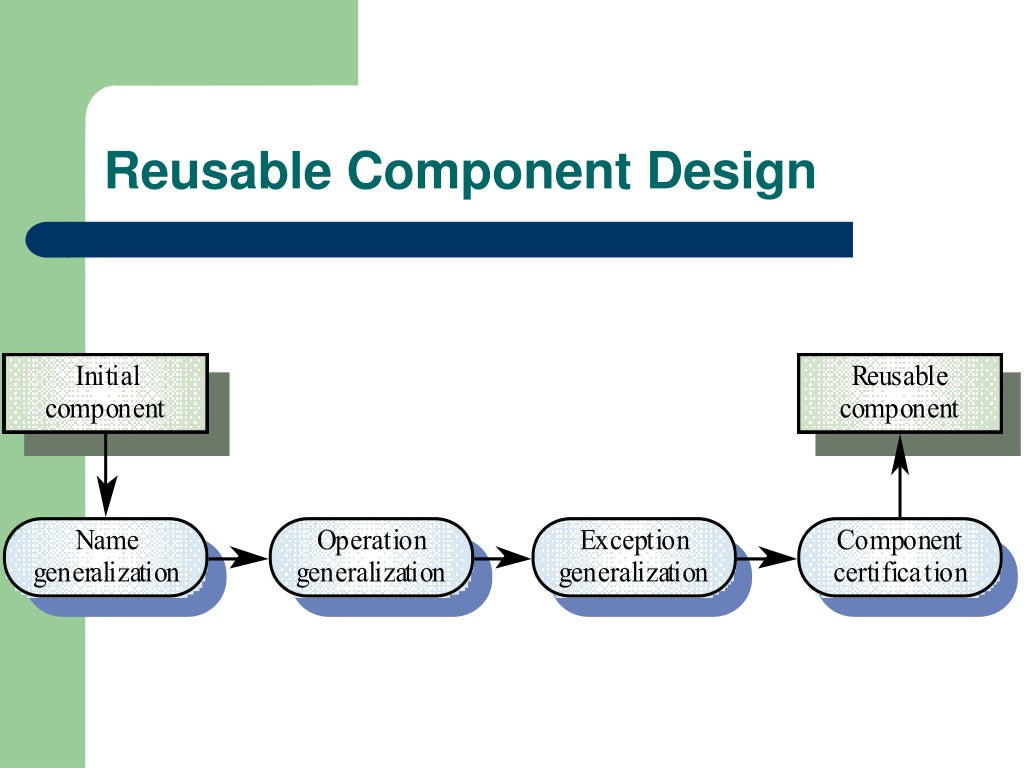 Building Modular Components For React Applications – peerdh.com