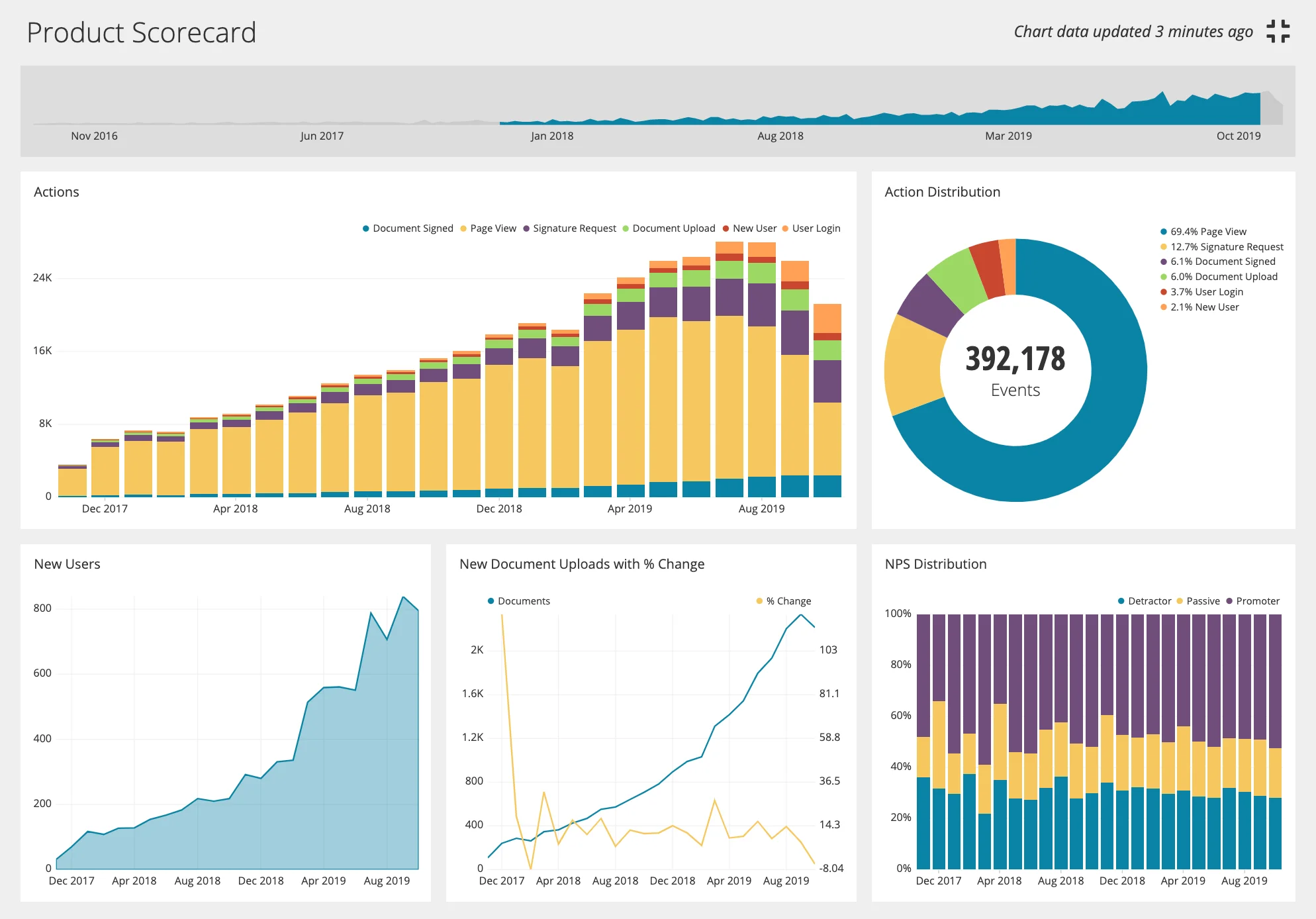 Optimizing Sql Dashboard Performance With Efficient Data Loading Techn – peerdh.com