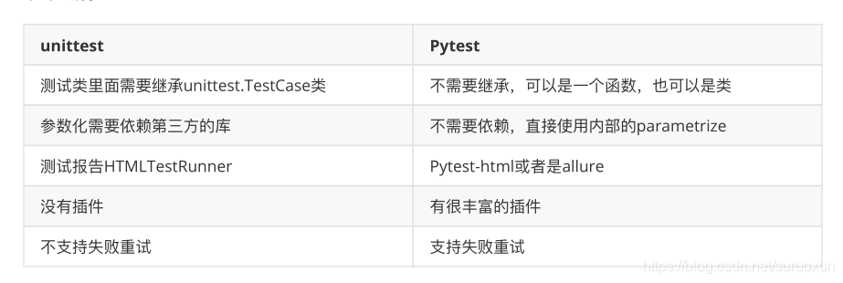 Comparing Performance Benchmarks Of Unittest And Pytest