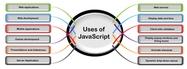 Understanding Javascript: A Comprehensive Overview – peerdh.com