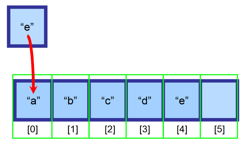 Data Visualization With Matplotlib And Numpy Arrays
