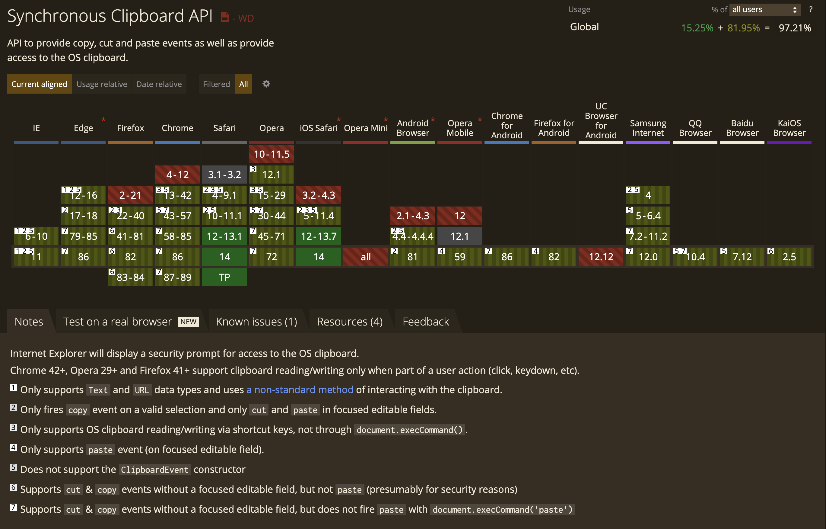 Understanding The Clipboardevent Api – peerdh.com