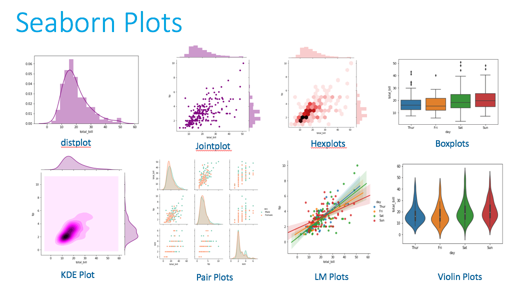 Mastering Data Analysis With Numpy And Pandas – peerdh.com