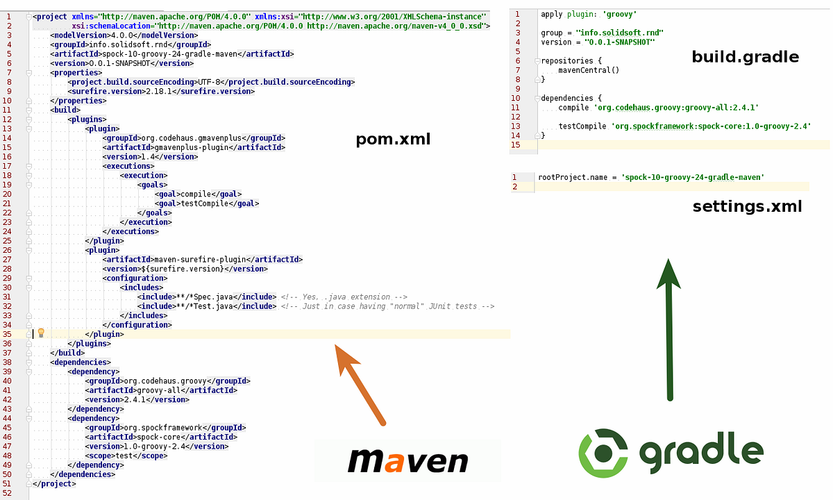 Comparing Gradle And Maven For Kotlin Project Management – peerdh.com