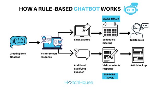 Implementing Role-based Access Control For Chatbot Features In Web App – peerdh.com