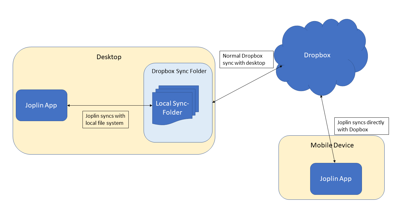 Understanding The Filesystemsync Api – peerdh.com