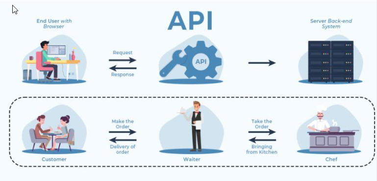Understanding The User Activation Api – peerdh.com