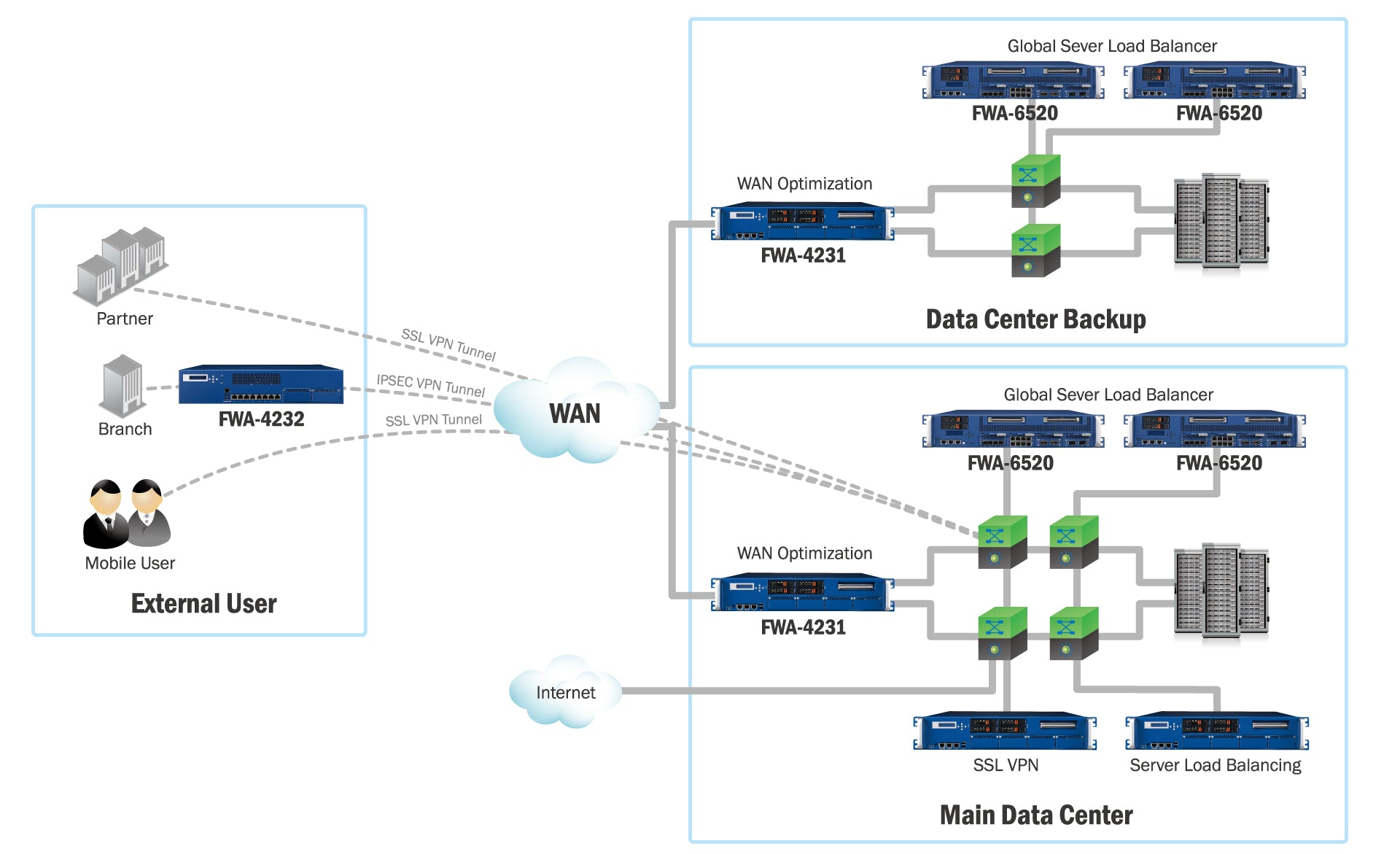 Implementing A Microservices Architecture For Phoenix Applications – peerdh.com