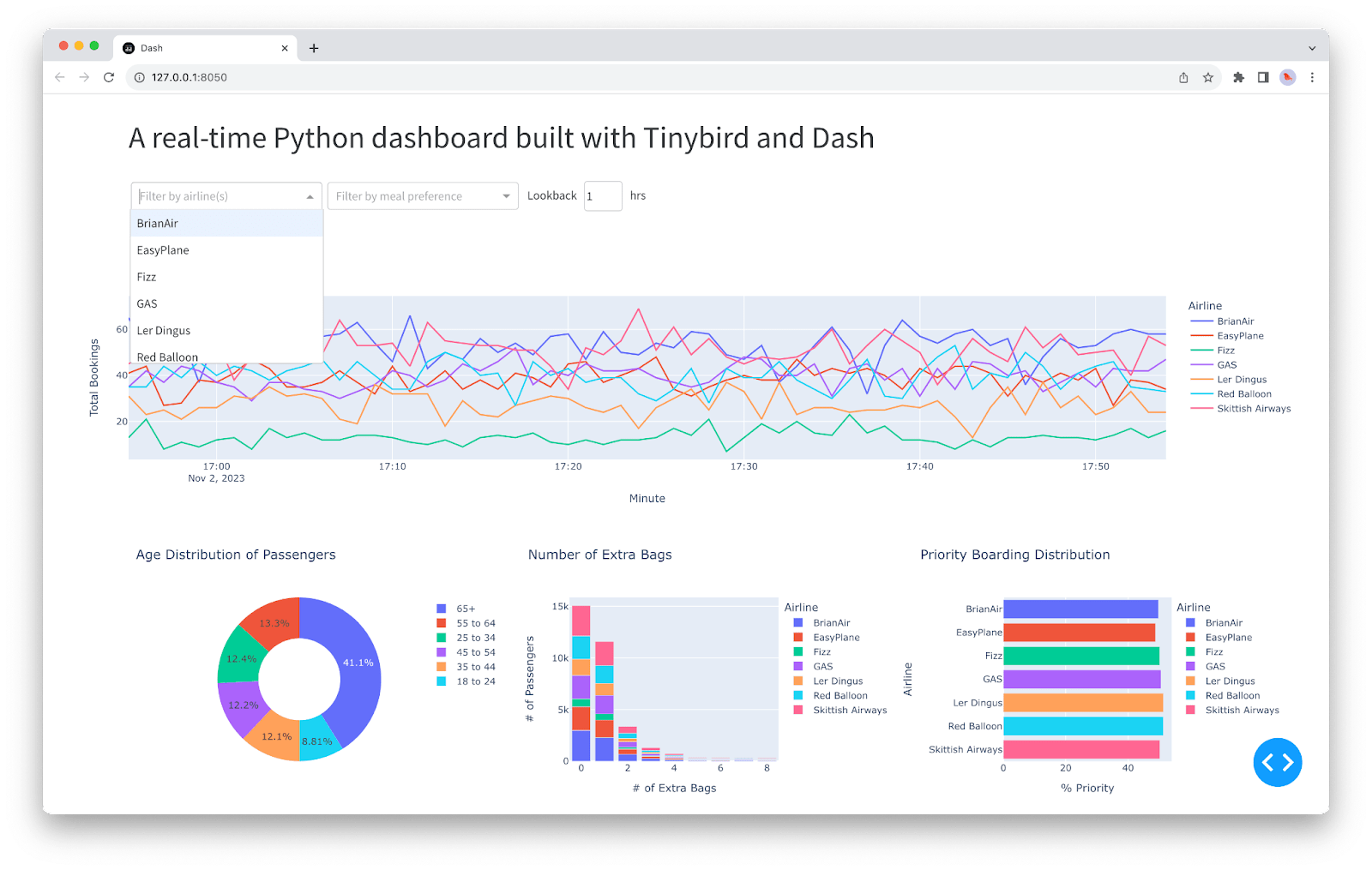 Creating A Real-time Weather Dashboard Using Python And Tkinter – peerdh.com