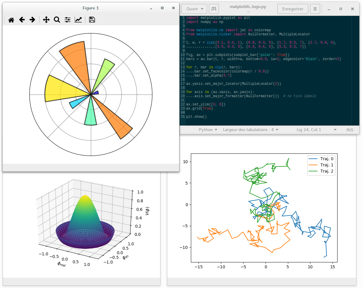 Understanding The Landscape Of Data Visualization Libraries In Python – peerdh.com