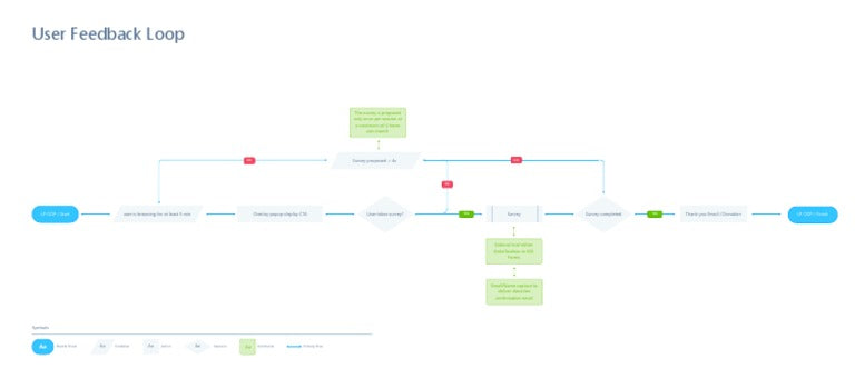 Implementing User Feedback Loops To Refine Voice Command Algorithms In – peerdh.com