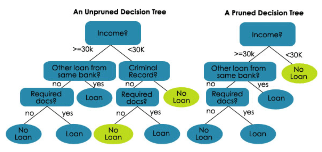 Algorithm Pruning Techniques For Lightweight Model Deployment – peerdh.com