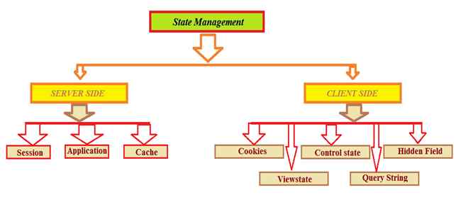Understanding State Management Patterns In Typescript Applications – peerdh.com