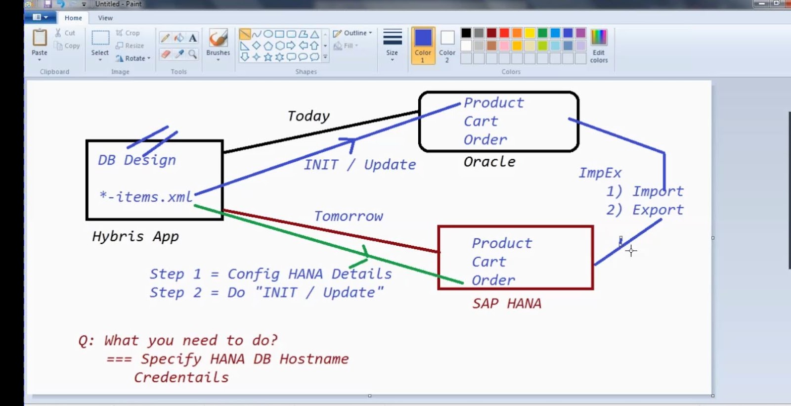 Implementing Retry Mechanisms For Failed Scheduled Tasks – peerdh.com