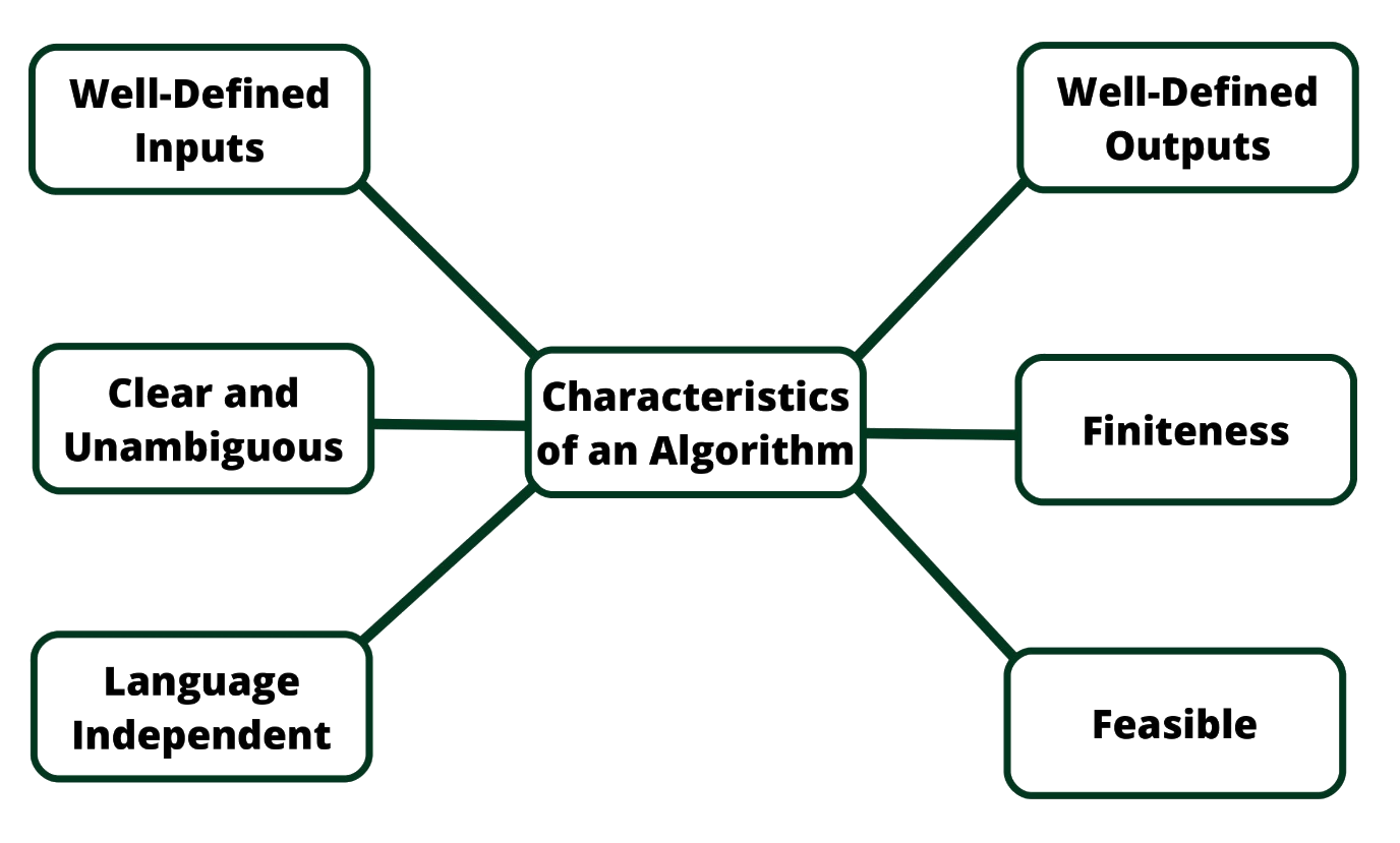 The Role Of Data Structures In Enhancing Educational Software – peerdh.com